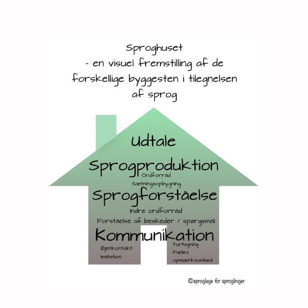 Sproghuset | Forstå dit barns sproglige udvikling | Fra 0 år